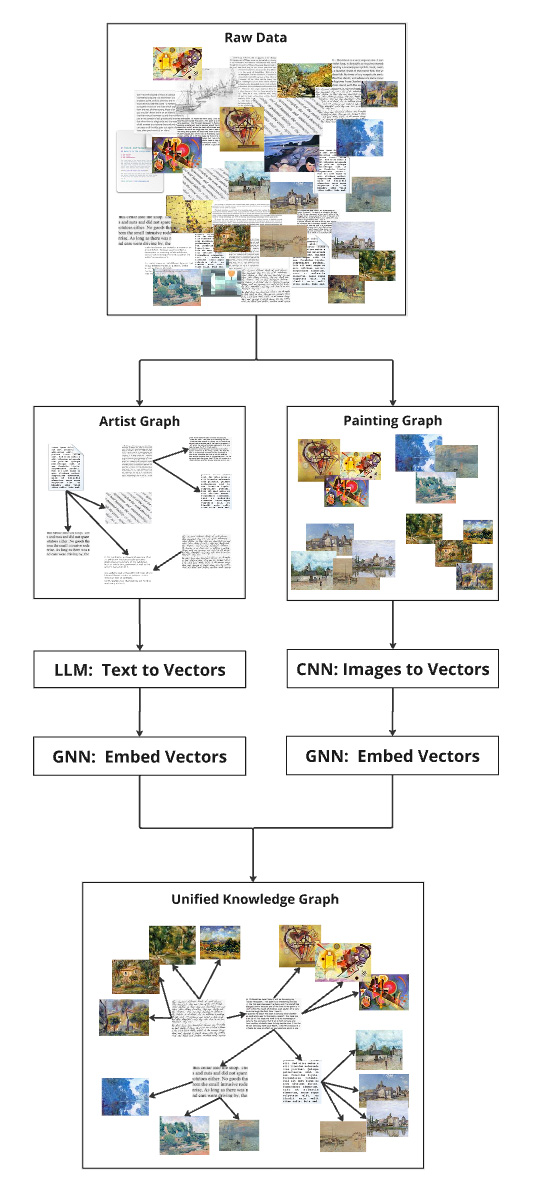 Connecting Art and Data: Building a Unified Knowledge Graph - Sparkling Data Ocean